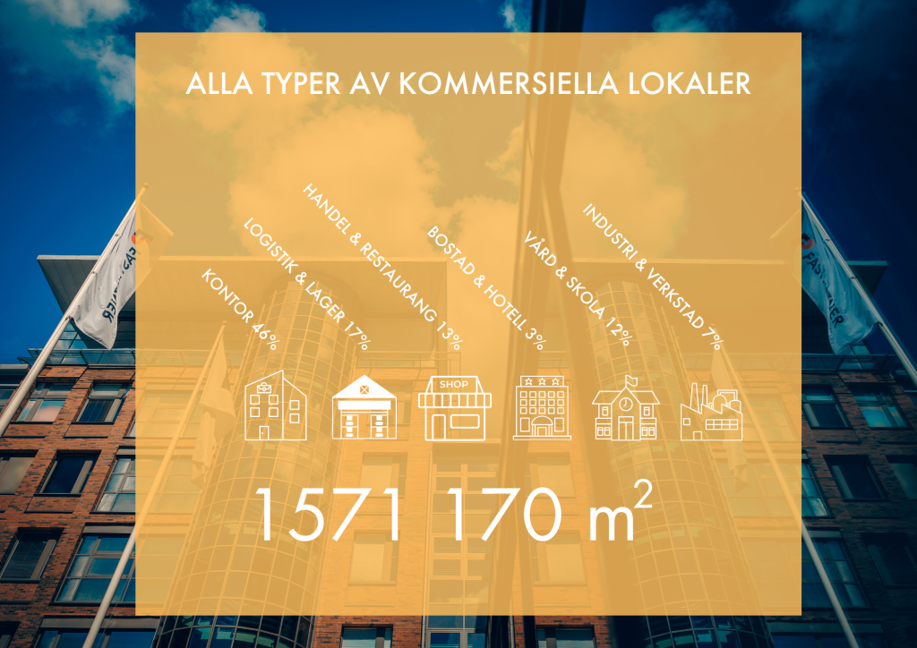 Fastpartner - Vi äger, förvaltar & utvecklar kommersiella fastigheter